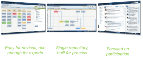 IBM Blueworks Live for BPM&I Projects