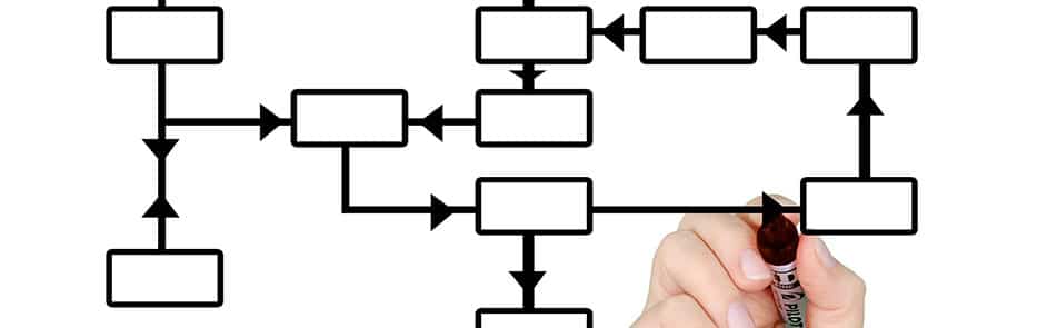 Skip Process Mapping at your own risk - SMC - Solution Minds Consulting