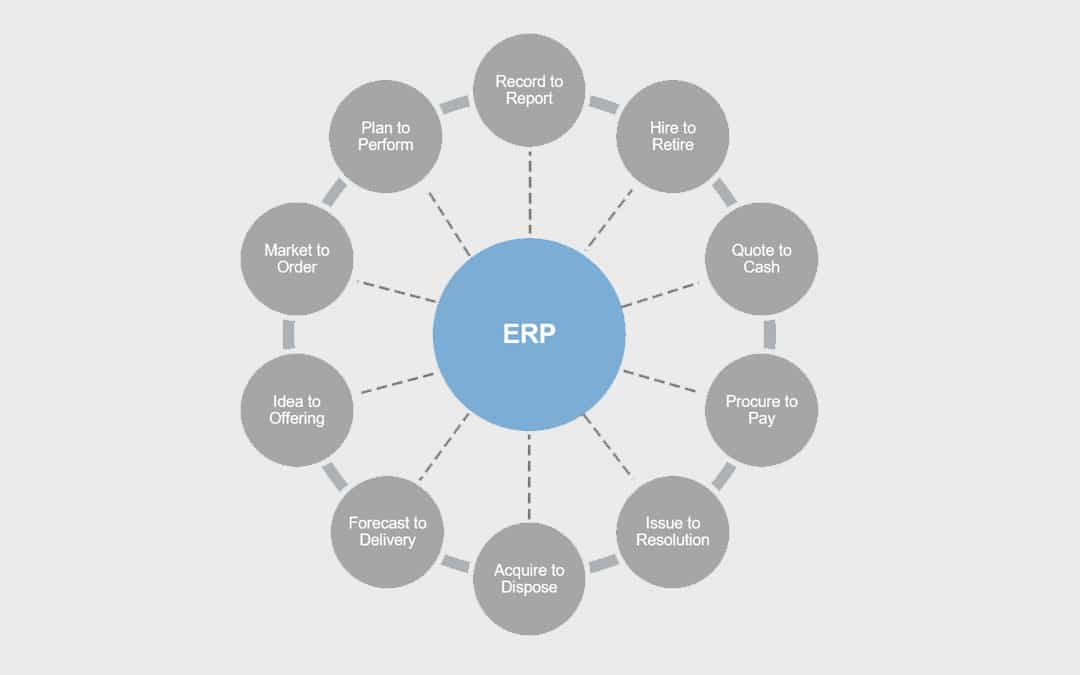 What is ERP and how can it benefit my business? - SMC - Solution Minds ...