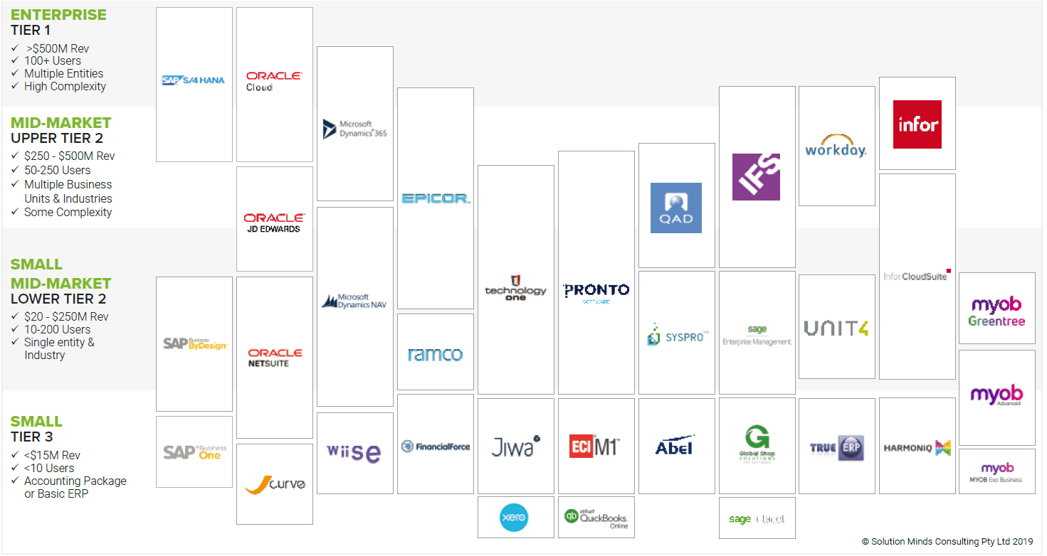 Choosing the right ERP solution for your Australian or New Zealand ...